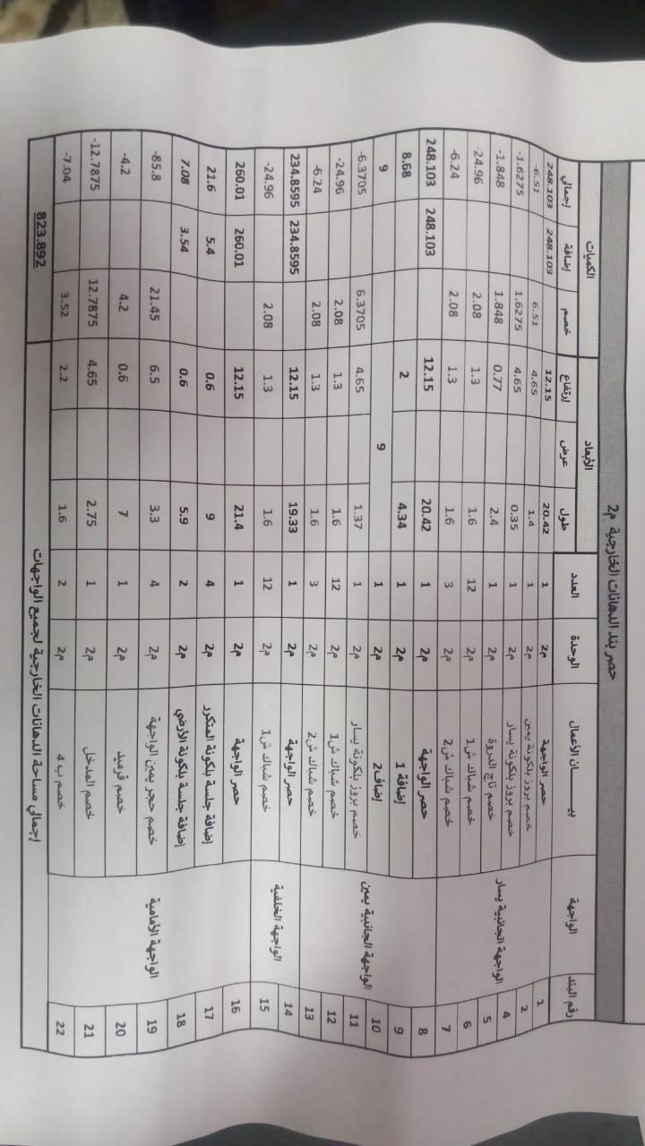 Data Entry From Scanned Documents Freelance Yard